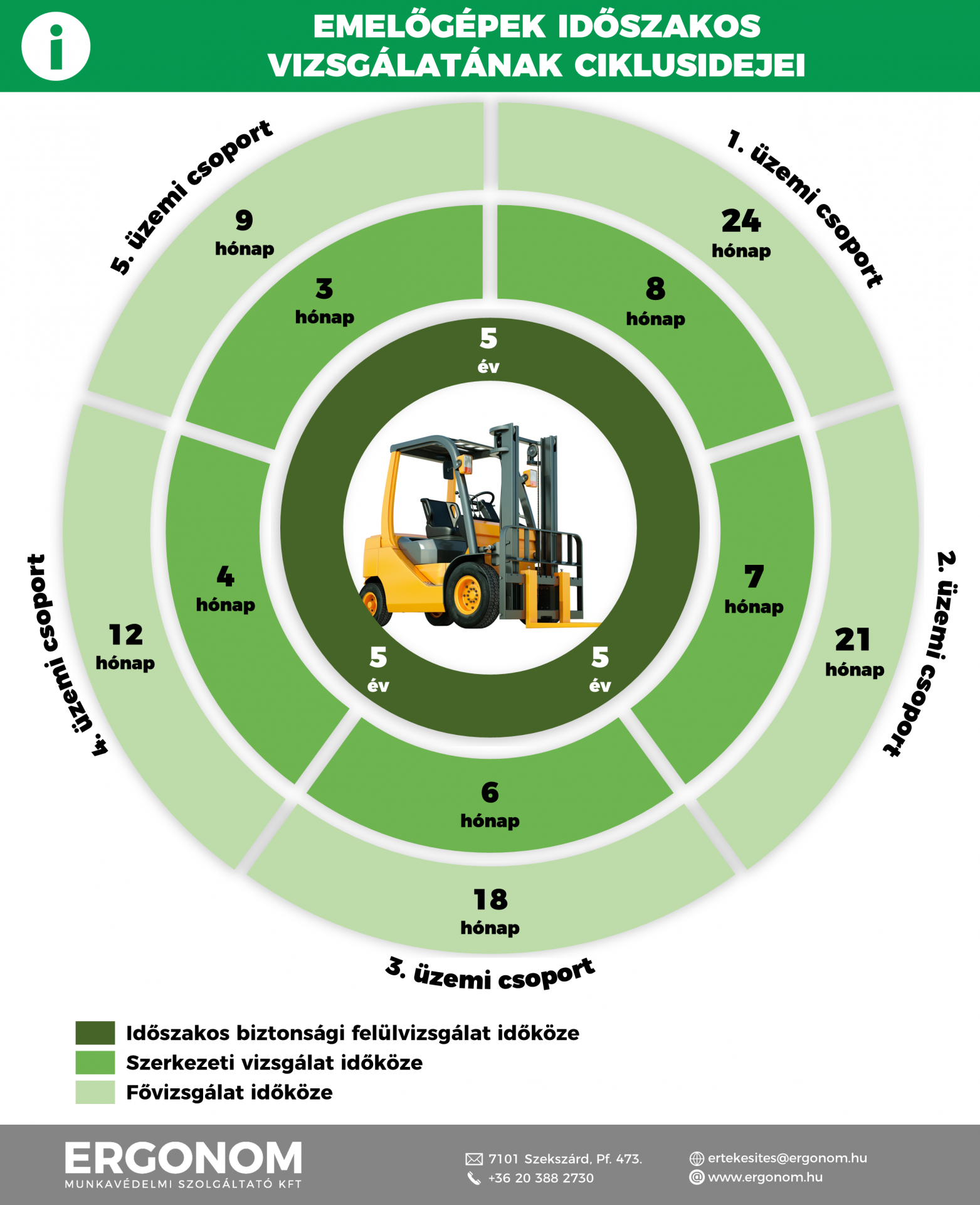 Hasznos tudnivalók az emelőgépek időszakos vizsgálatáról - Ergonom